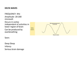 PHYSIOLOGY OF EEG AND ITS APPLIED ASPECT.pptx