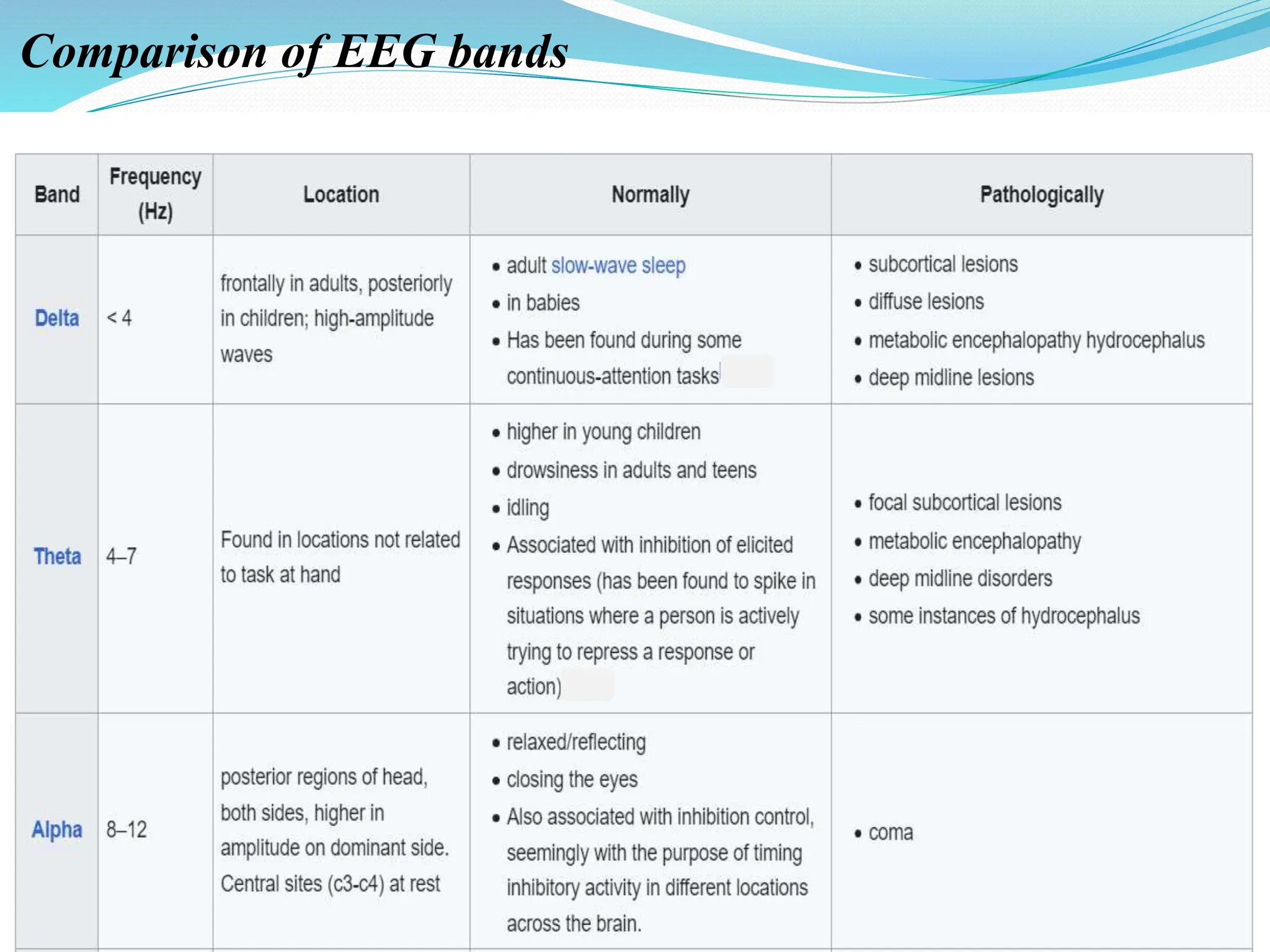 Electro encephalo graphy (EEG) Lecture.pptx