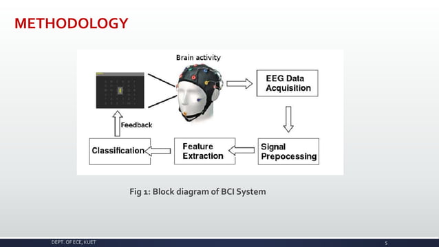 Eeg based classification | PPTX | Technology & Computing