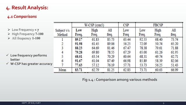 Eeg Based Classification Pptx Technology And Computing