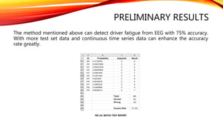 Automated Driver Fatigue Detection | PPTX