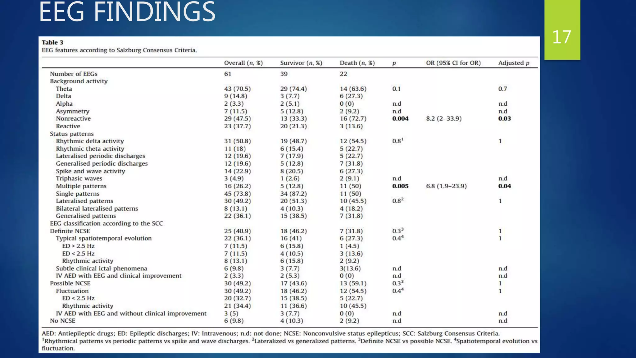 EEG - Salzburg Criteria.pptx