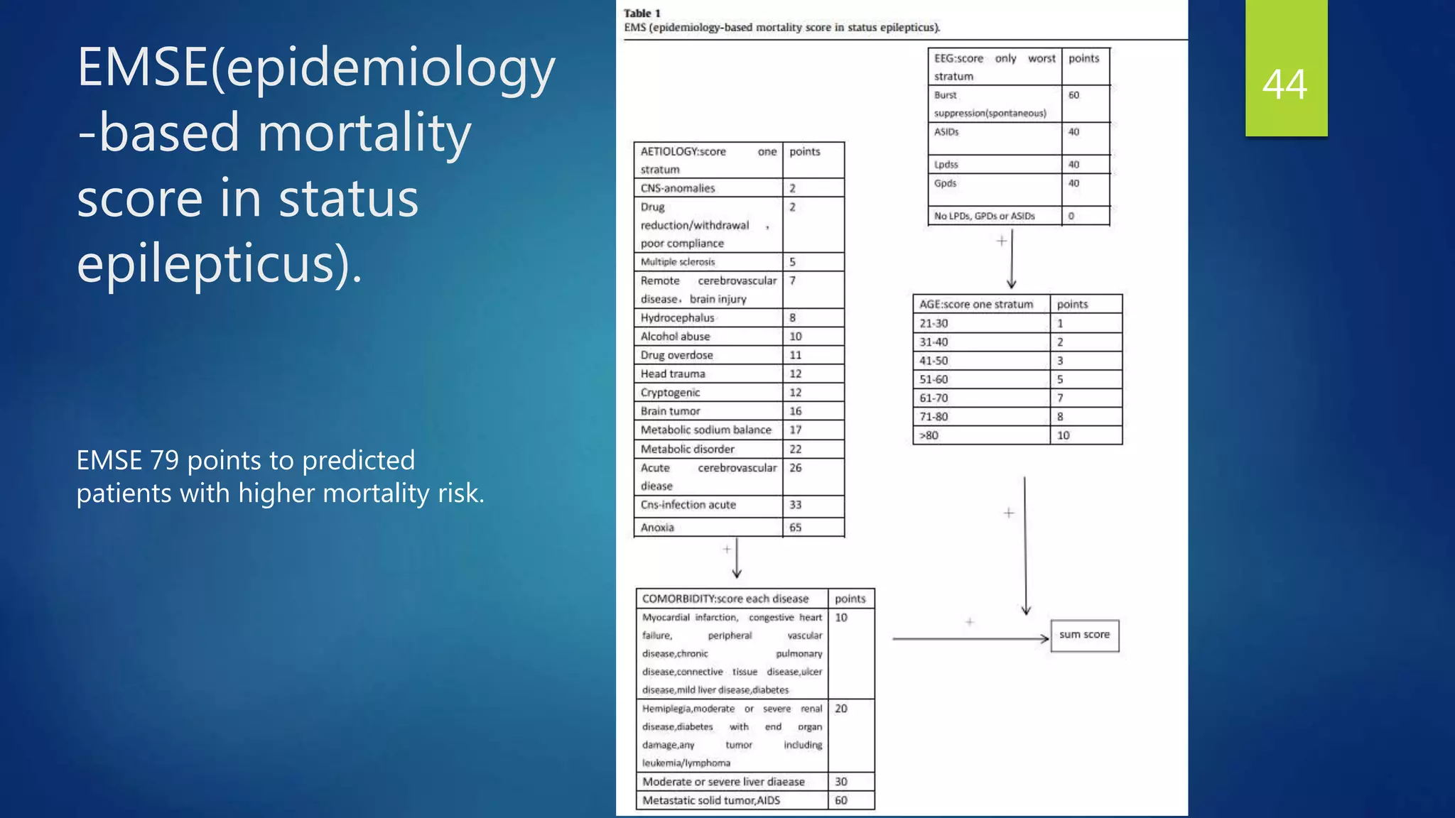 EEG - Salzburg Criteria.pptx