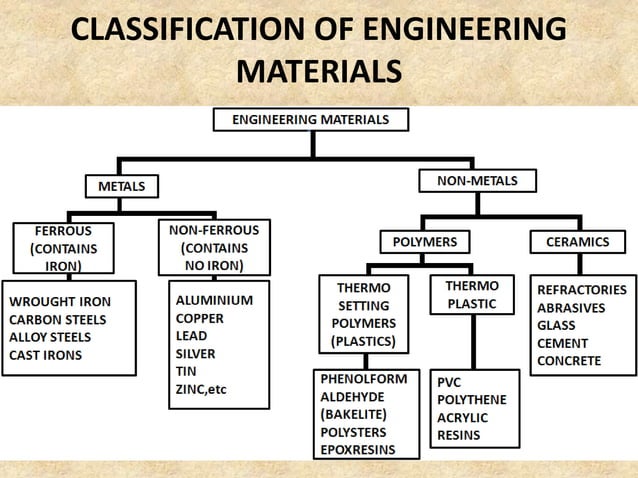 EEG215_properties of engineering materials.pptx