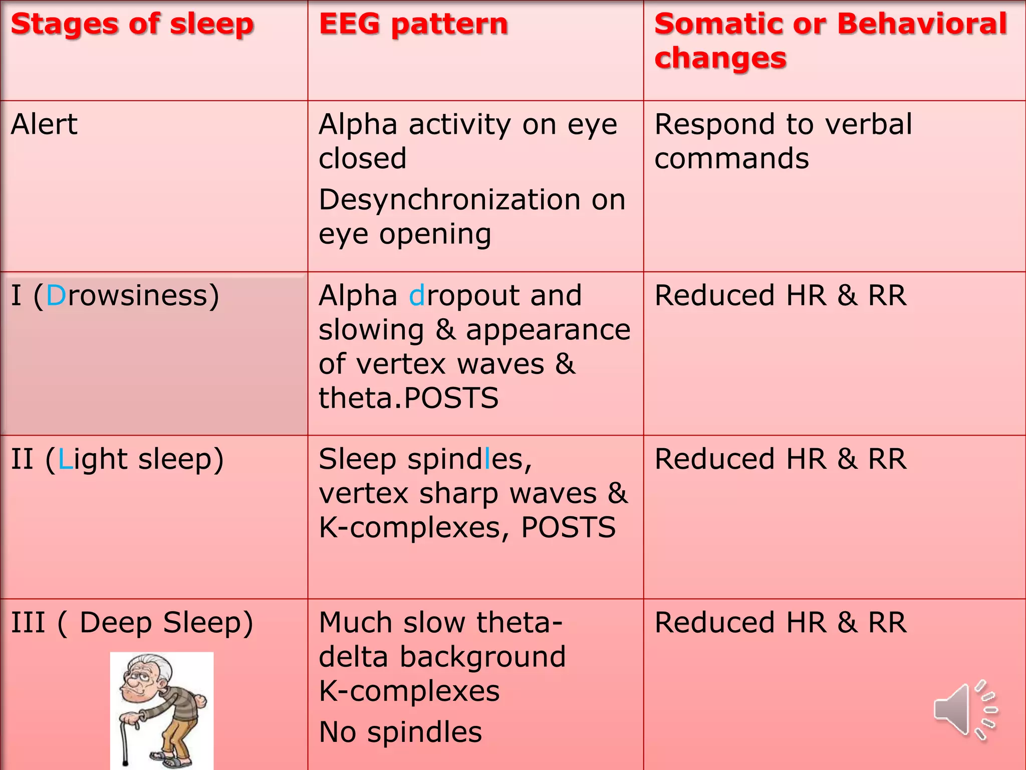 EEG basic to practice 2 | PPT