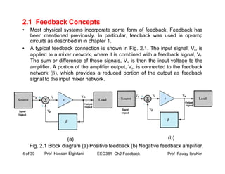 Eeg381 electronics iii chapter 2 - feedback amplifiers | PDF