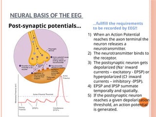eeg nitrition aruna.pptx