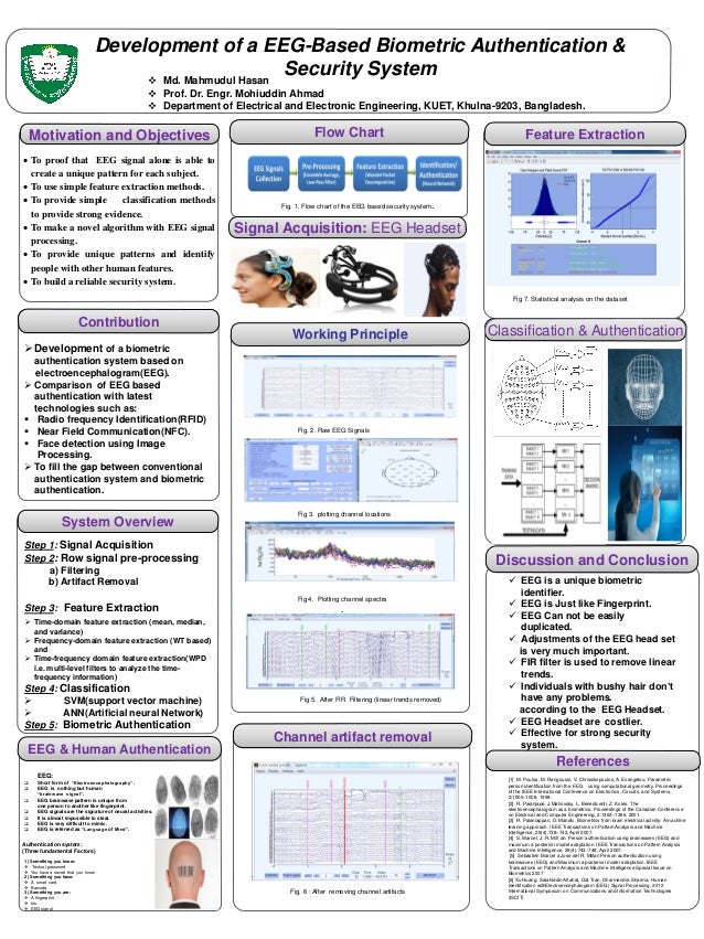 Development Of A Eeg Based Biometric Authentication And Security System