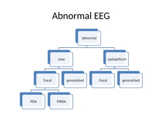 EEG interpretation for healthcare workers.ppt