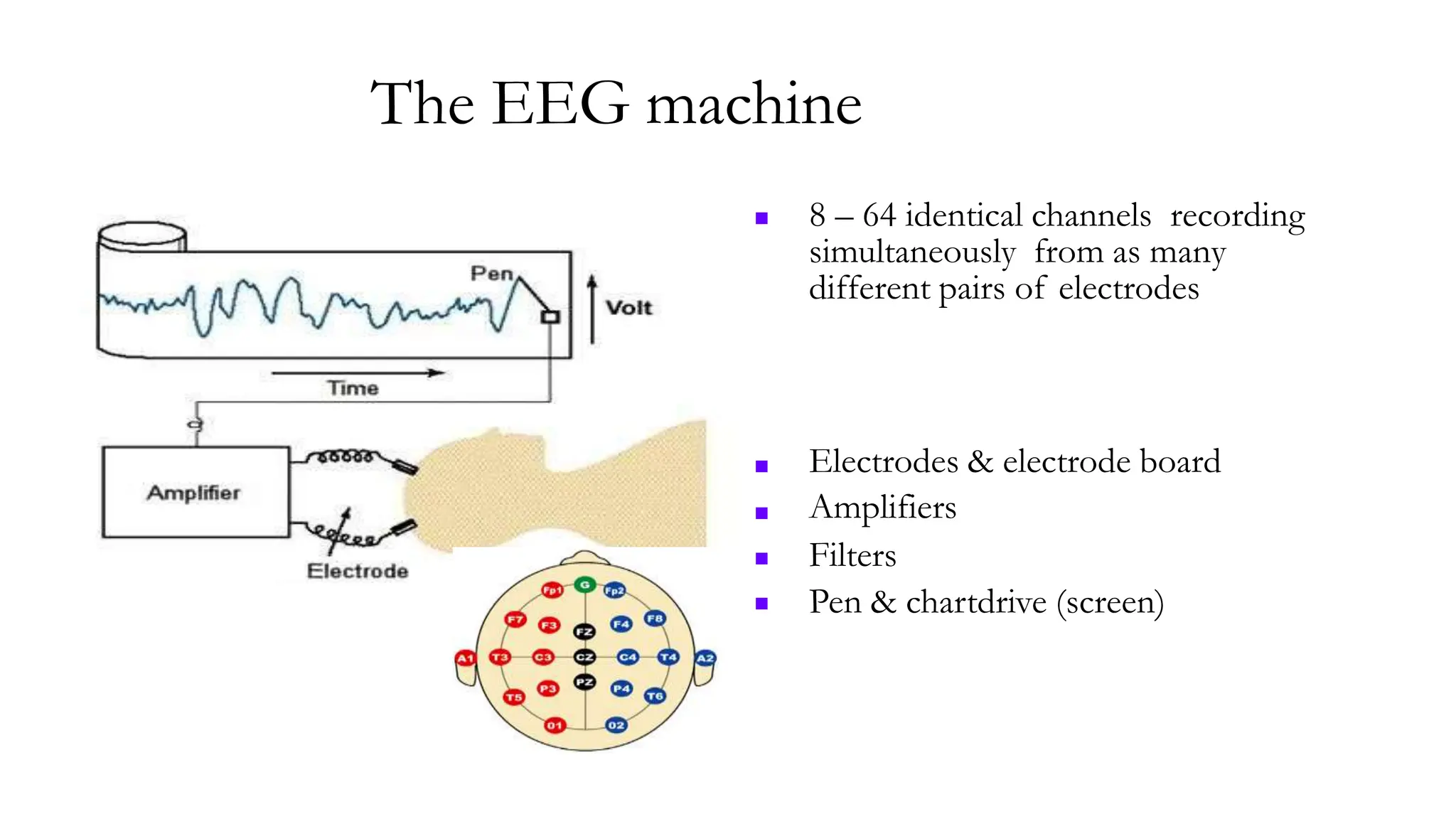 EEG Basics monish.pptx
