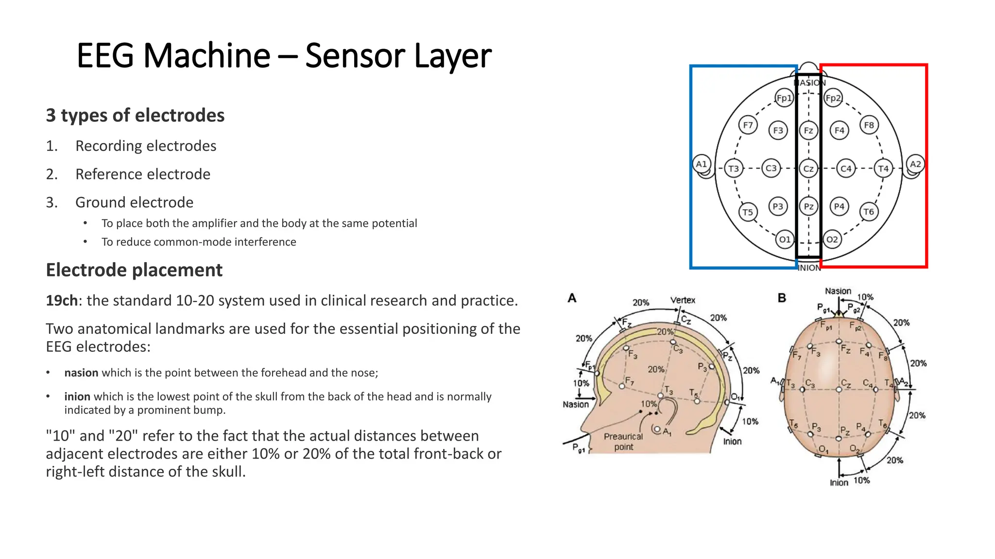 EEG Basics monish.pptx