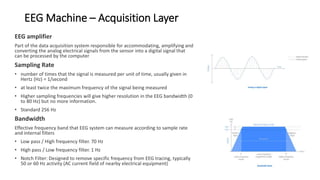 EEG Basics monish.pptx