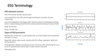 EEG Basics monish.pptx