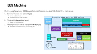 EEG Basics monish.pptx