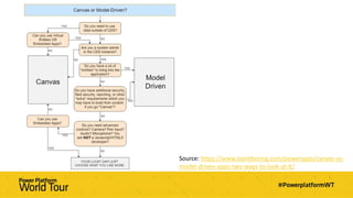 PowerPlatform World Tour Toronto 2019 - Introduction with canvas vs ...