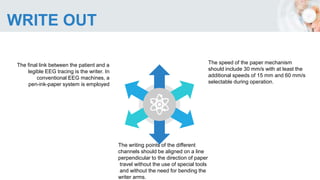 EEG (ELECTROENCEPALOGRAM) | PPTX