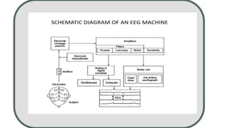 Eeg Machine Diagram