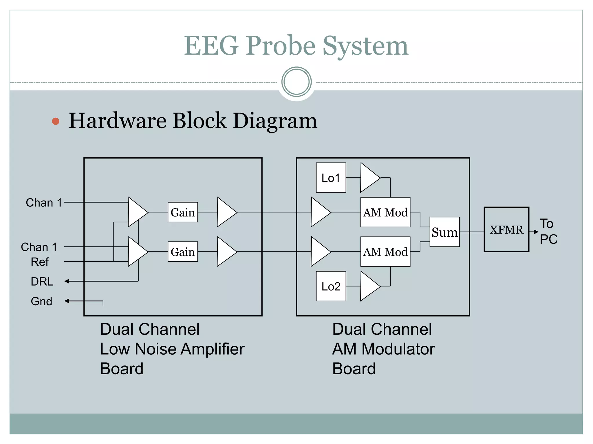 EEG_circuit.ppt