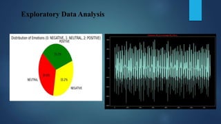 EEG(Electroencephalography) EMOTION ANALYSIS.pptx