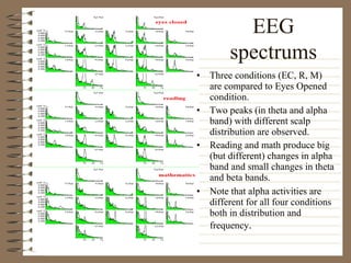 Eeg examples | PPT