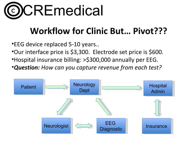 Eeg final presentation | PPT