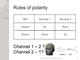 EEG for sleep lab | PPT