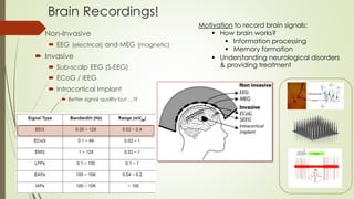 EEG guest lecture_iub_eee541 | PPT