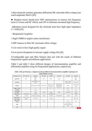 Eeg importance and challenges | PDF