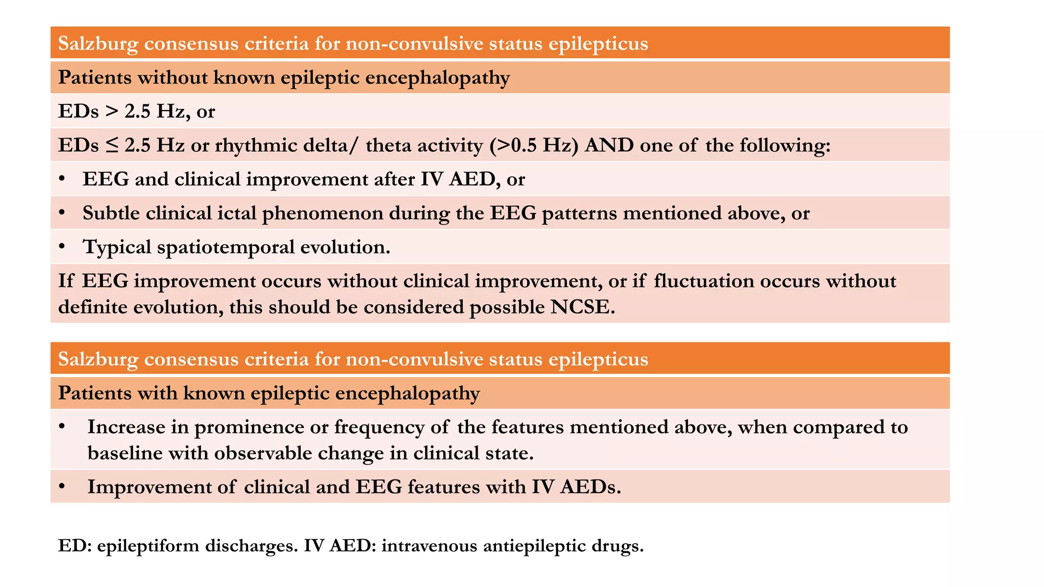 EEG in convulsive and non convulsive seizures in the intensive care ...