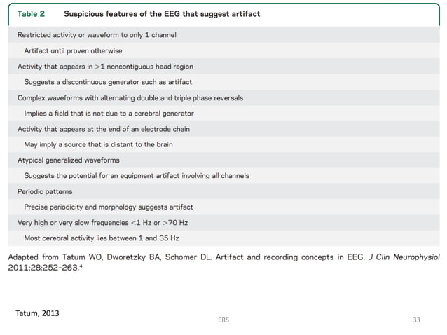 The Philosophy of EEG Interpretation | PDF
