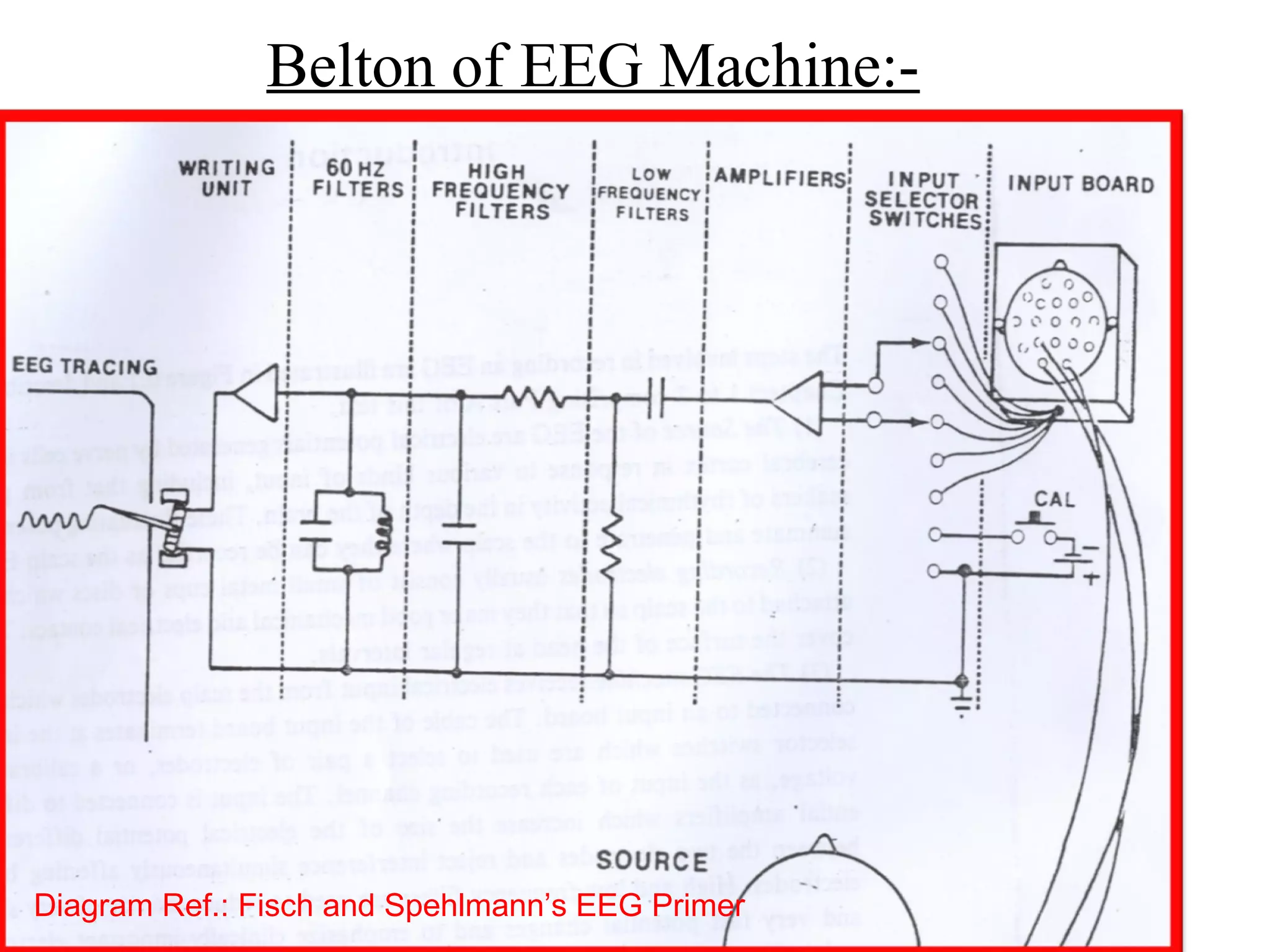 Eeg machine filters | PPT