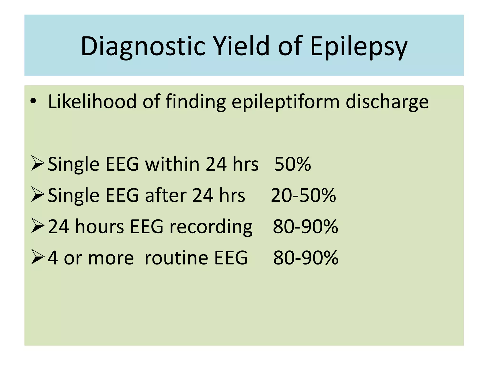 EEG INTERPRETATION | PPTX