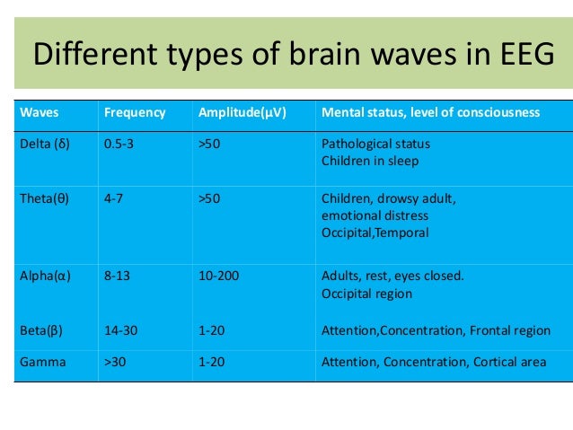 EEG INTERPRETATION