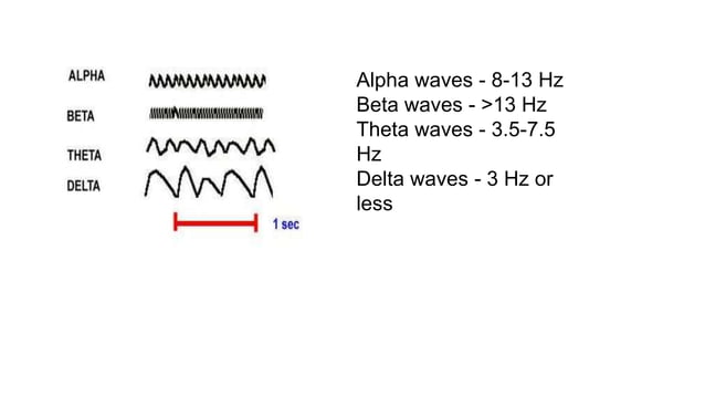 eeg ppt defining all aspects of eeg and various type of waves seen in ...