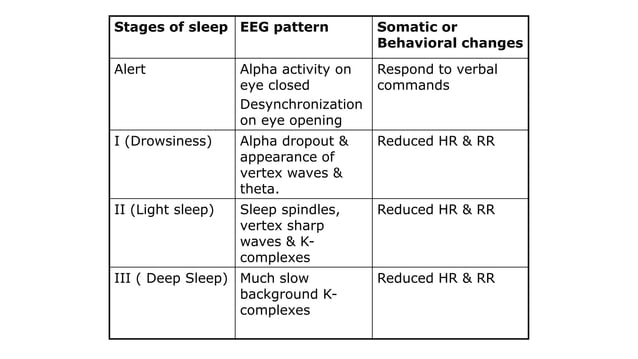 eeg ppt defining all aspects of eeg and various type of waves seen in ...