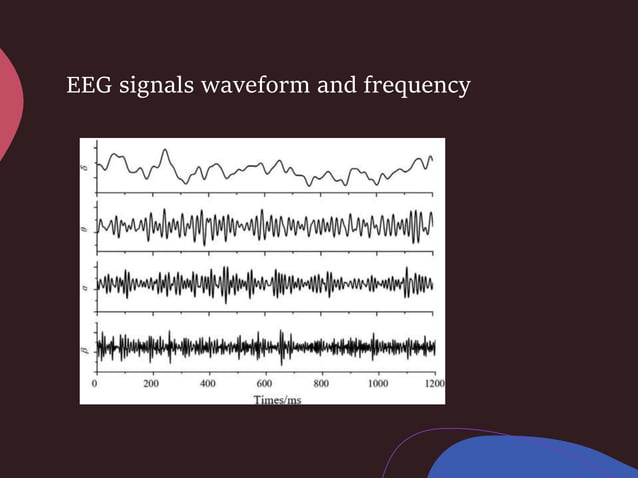 EEG signal processing and application to Neurofeedback : Operant ...