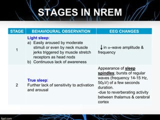 EEG & Sleep | PPTX