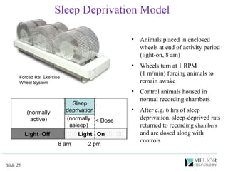 Eeg Sleep Wake Evaluation | PPT