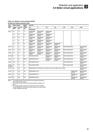 Fuji BC Series MCB | PDF