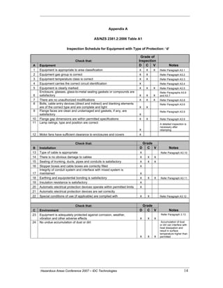 EEHA - Electrical Equipment in Hazardous areas | PDF