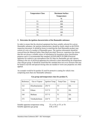 EEHA - Electrical Equipment in Hazardous areas | PDF