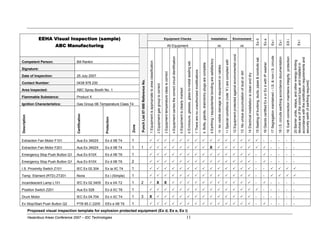 EEHA - Electrical Equipment in Hazardous areas | PDF