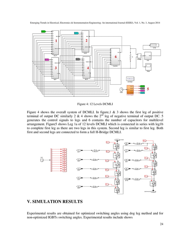 Development of Improved Diode Clamped Multilevel Inverter Using Optimized Selective Harmonic ...