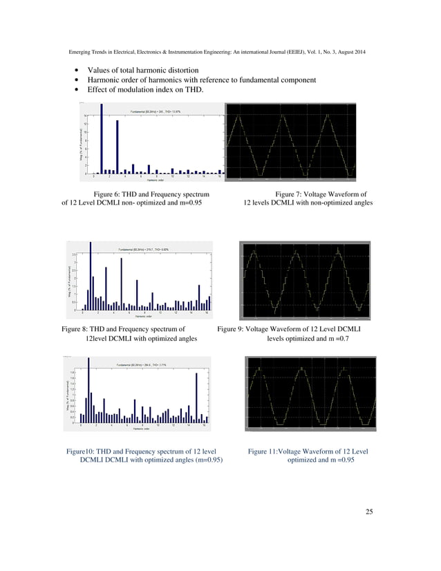 Development of Improved Diode Clamped Multilevel Inverter Using Optimized Selective Harmonic ...