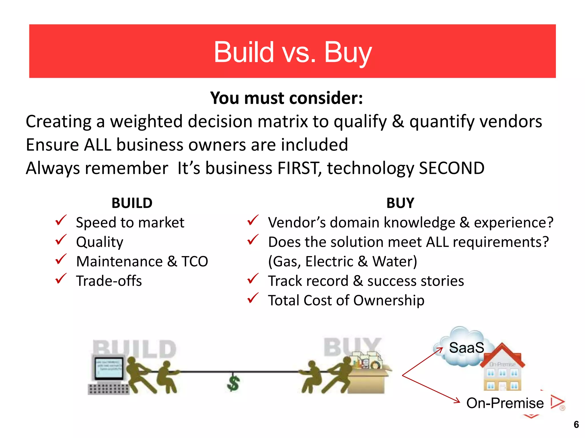 TESCO Meter Manager Overview | PPT