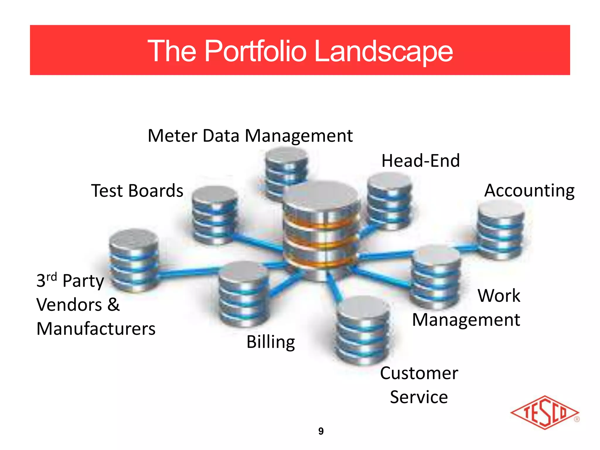 TESCO Meter Manager Overview | PPT