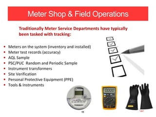 TESCO Meter Manager Overview | PPTX