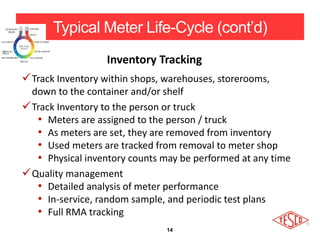TESCO Meter Manager Overview | PPT