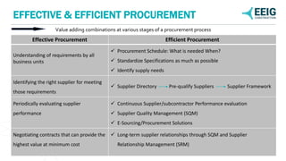 Overview Presentation - Procurement Directive, December 2021.pptx