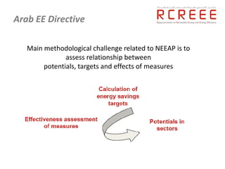 Ee inidcators for_rcreee_member_states neeap workshop 2011 | PPT